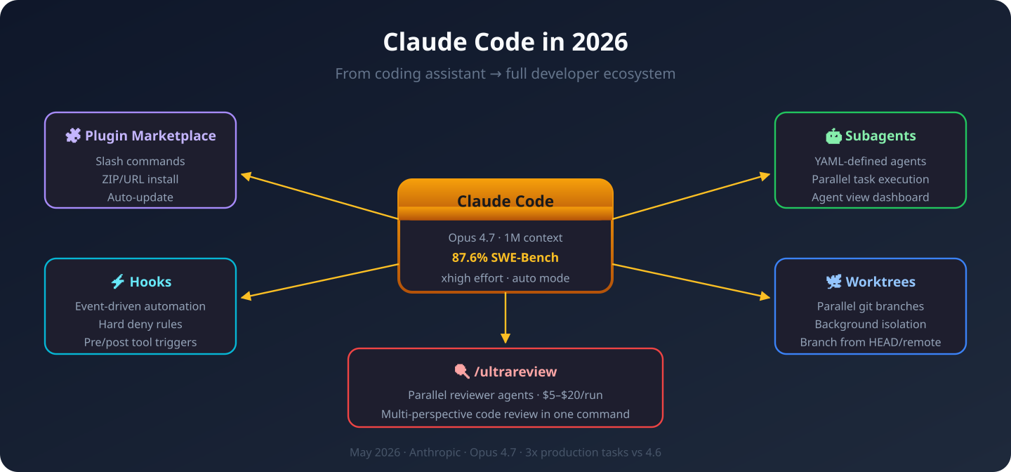Claude Code's 2026 Metamorphosis: From Coding Assistant to Full ...