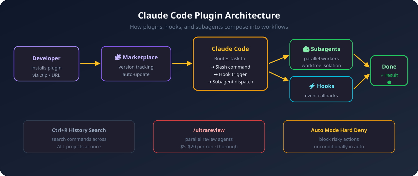 Claude Code's 2026 Metamorphosis: From Coding Assistant to Full ...