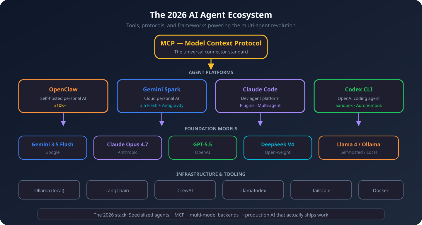 OpenClaw vs Gemini Spark: Where Should Your Personal AI Agent Live?